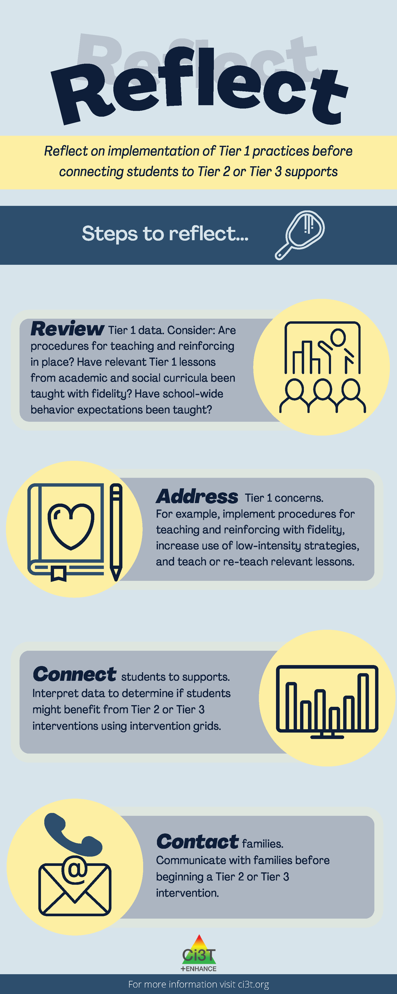 2 Reflect on Tier 1 Before Connecting Students to Tier 2 | Enhancing ...