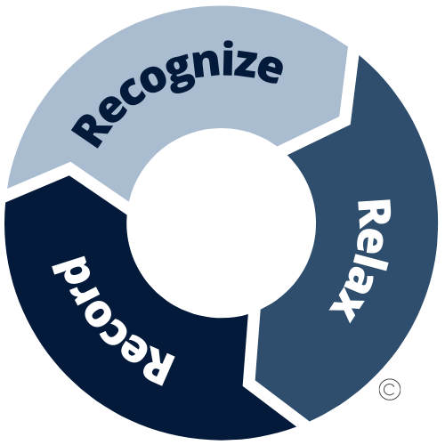 7 What is Recognize. Relax. Record.? | Recognize. Relax. Record. An ...